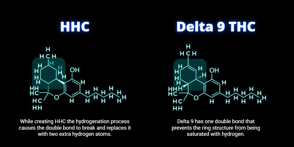 HHC: What Is It? Benefits & Uses of This Cannabinoid - My Vape Review